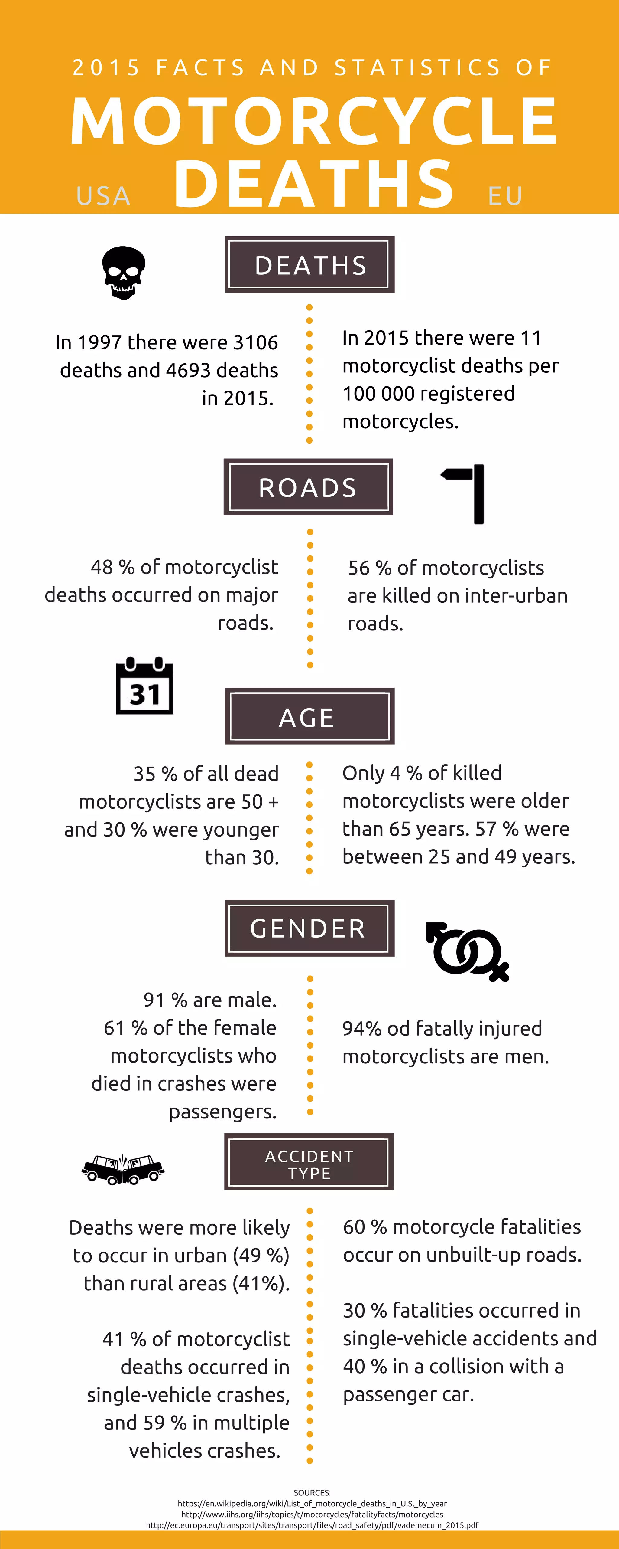 Motorcycle deaths | PDF