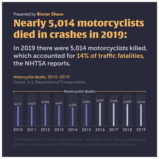 Fatality Facts 2019 - Motorcycles | PDF