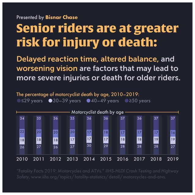 Fatality Facts 2019 - Motorcycles | PDF