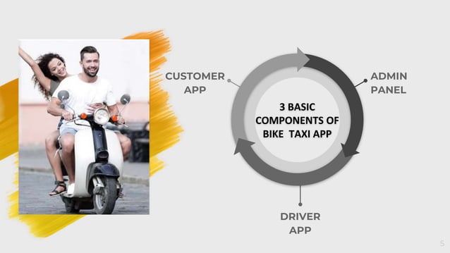 Motorcycle riding apps | PPTX