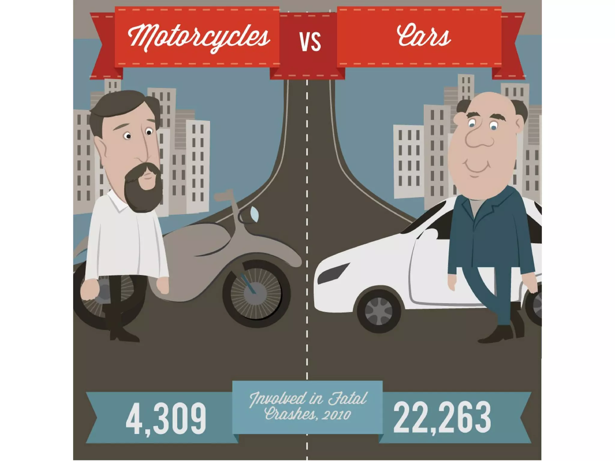 How Dangerous Are Motorcycles, Really? | PDF