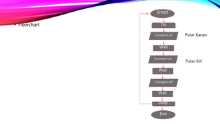 Rancang Bangun Motor DC conveyor menggunakan Mikroprosesor raspberry PI ...