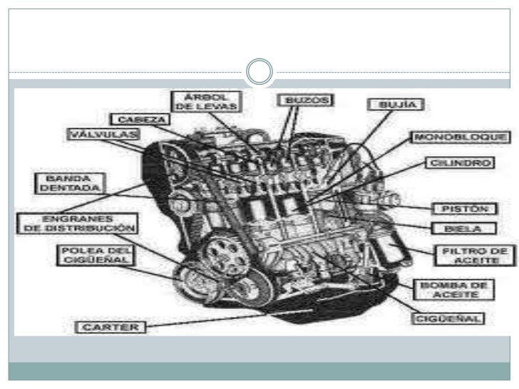 Motor de combustion interna