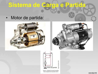 Motor de partida, definição e funcionamento. | PPTX