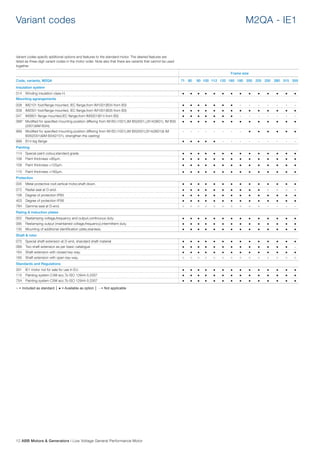 Motor điện ABB, động cơ điện | PDF