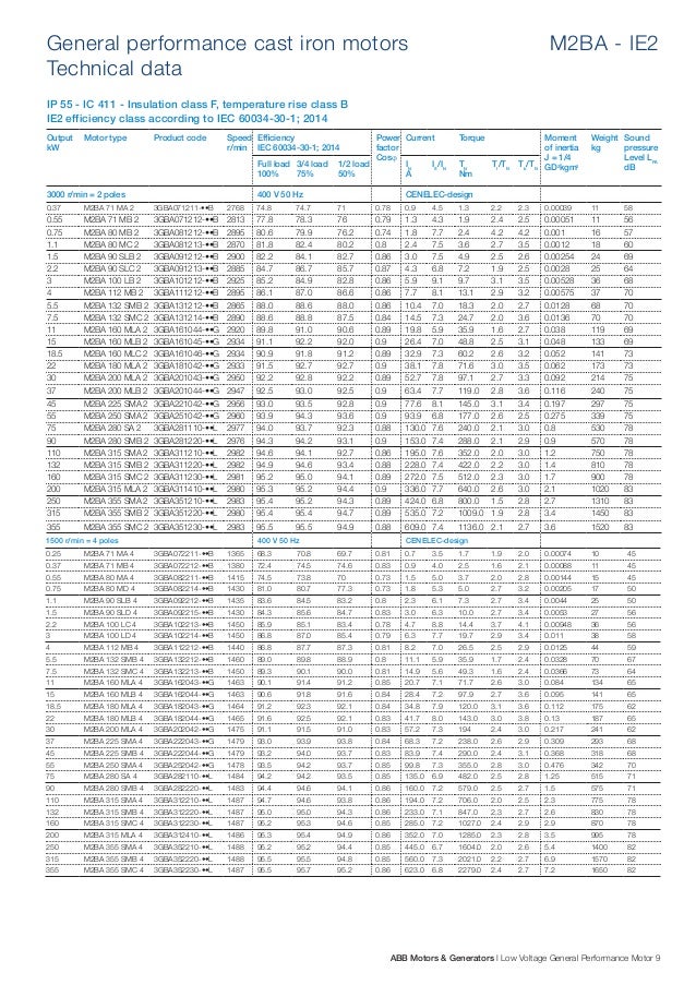 Motor điện ABB, động cơ điện