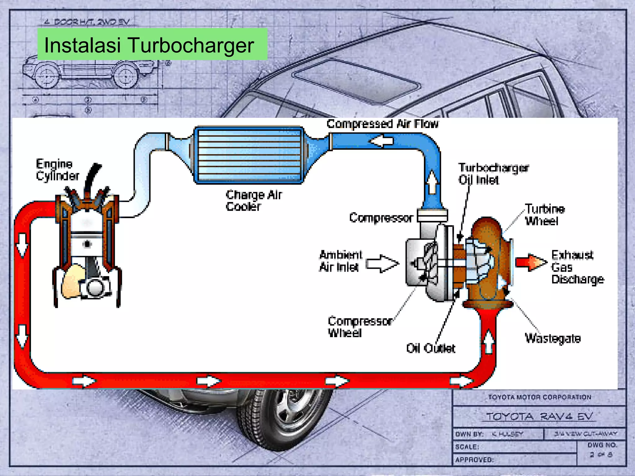 Motor diesel 2 langkah + turbo | PPT