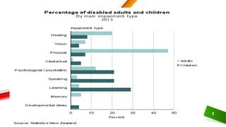 Motor disabilities | PPTX