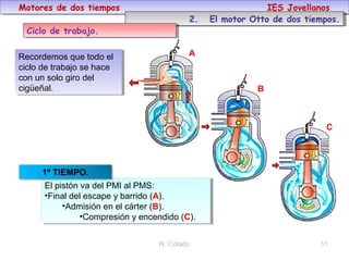 Diagrama De Motor Diesel De 2 Tiempos
