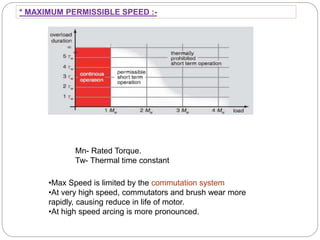 DC Motor & Its Control | PPT