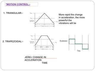 DC Motor & Its Control | PPT