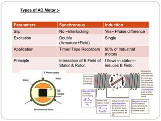 DC Motor & Its Control | PPT