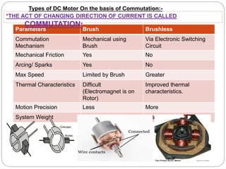 DC Motor & Its Control | PPT