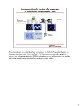 Accurate Power Conversion Measurements on High Power Motor Drives | PDF
