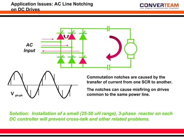 Motor& Drive Basics working presentation | PPT