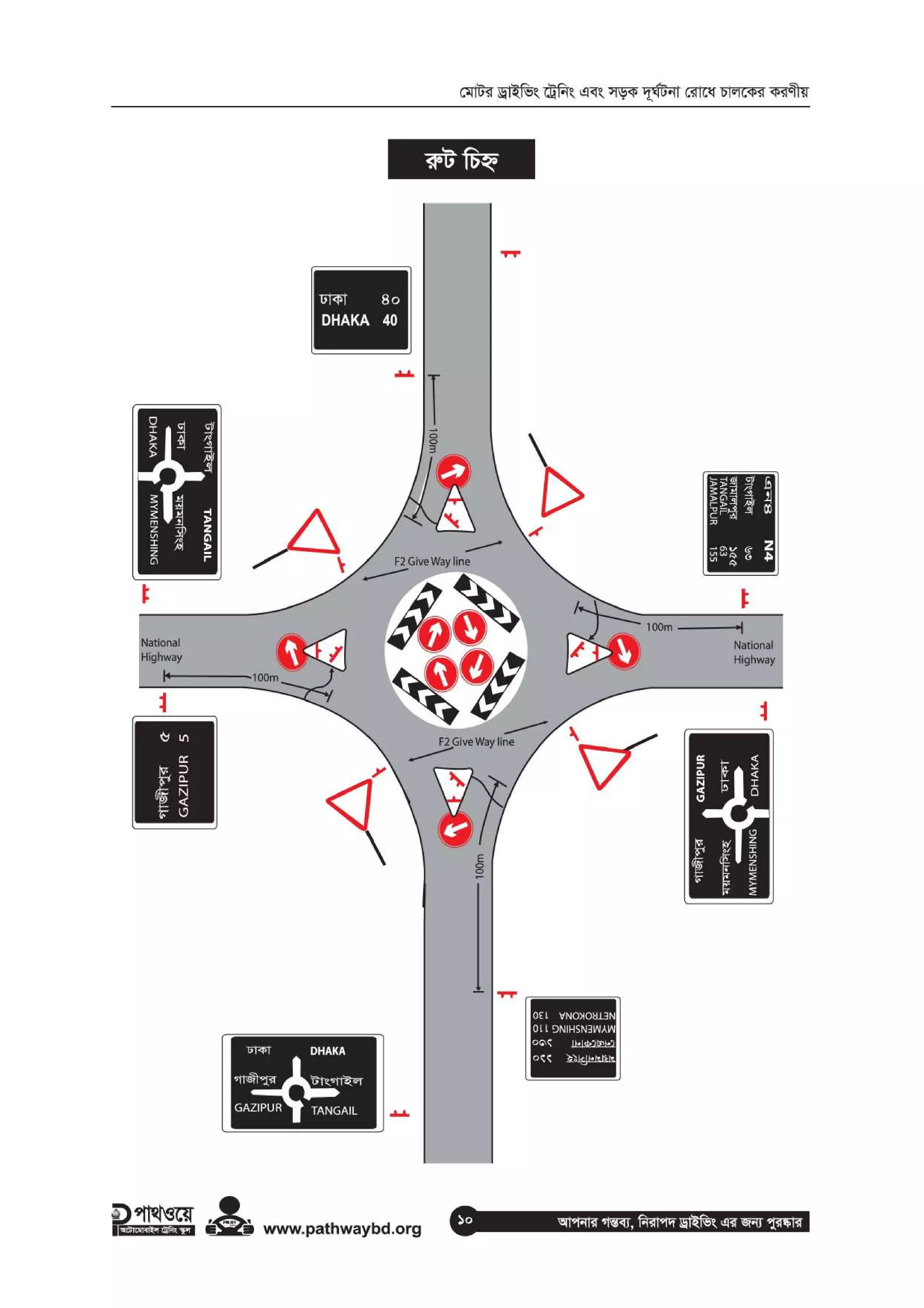 Motor Driving Training - Pathway Non-government Organization | PDF ...