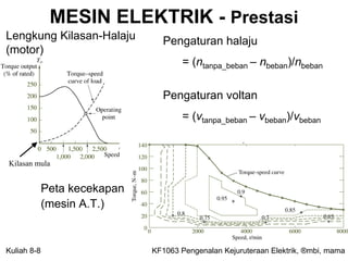 Motor elektrik | PDF