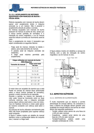 Motores weg | PDF