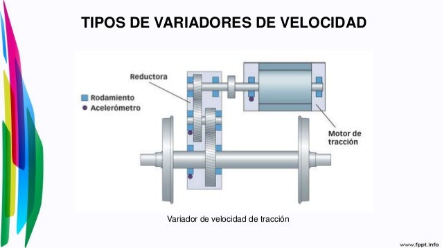 Motores DC & Variadores de Velocidad