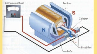 Motores de corriente directa generalidades del motor.pptx
