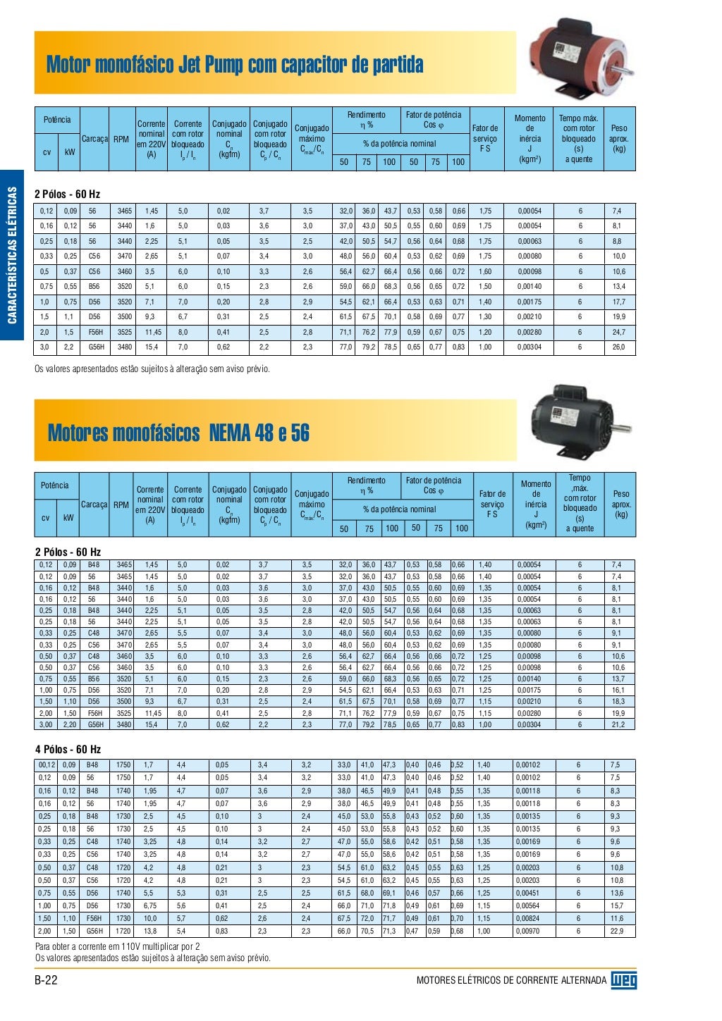 Tabela De Corrente De Motores Weg Pdf - RETOEDU
