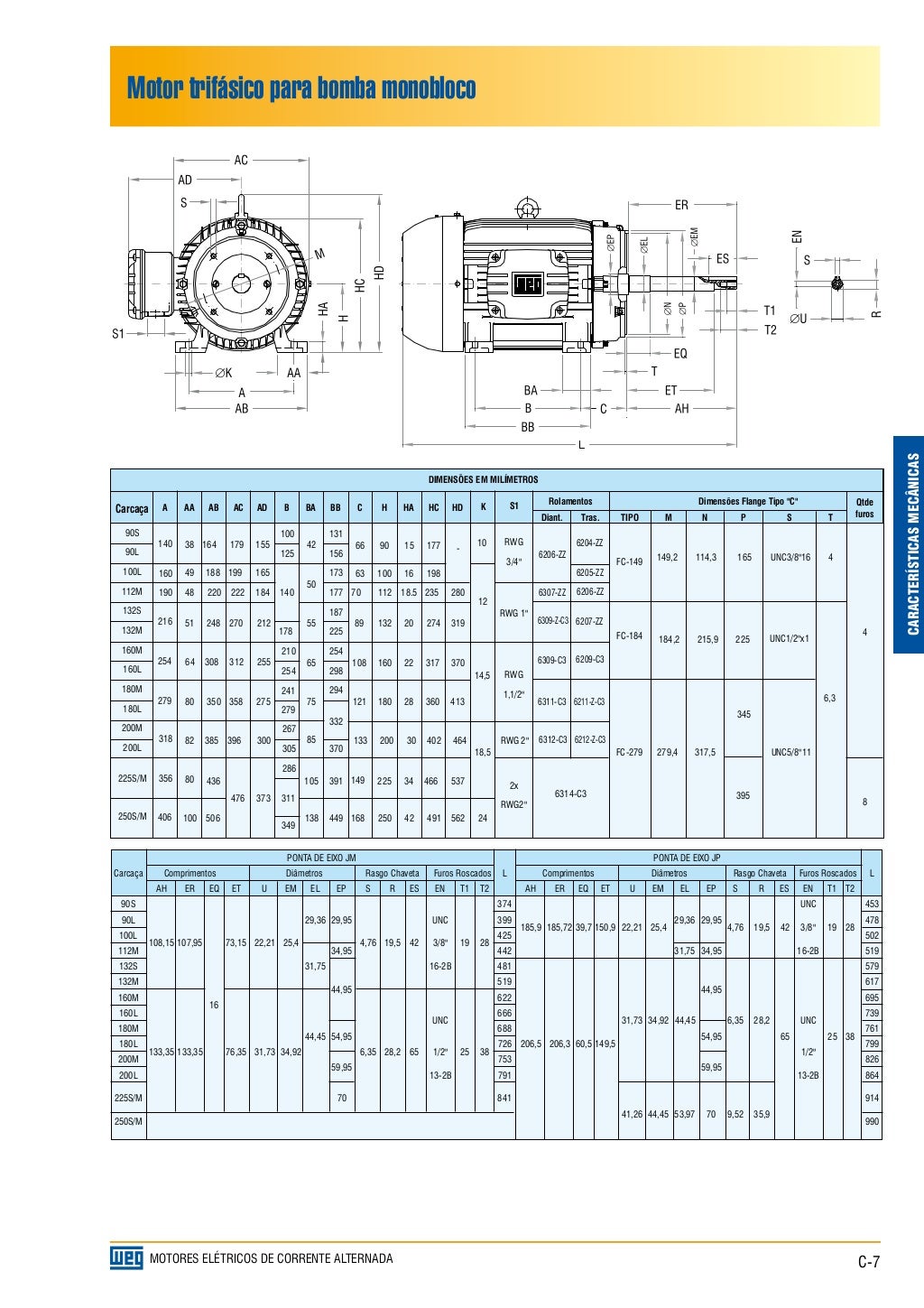Motores weg especificações
