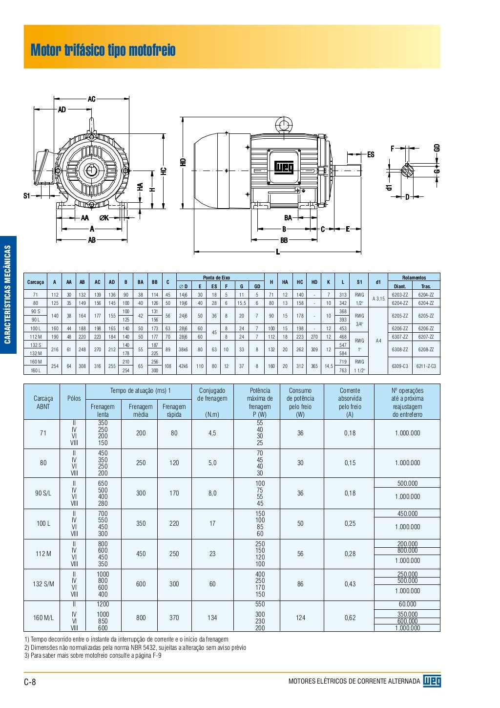 Tabela De Corrente De Motores Weg Pdf - RETOEDU
