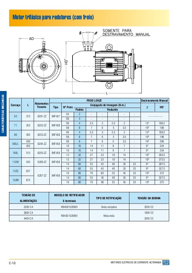 Motores weg especificações