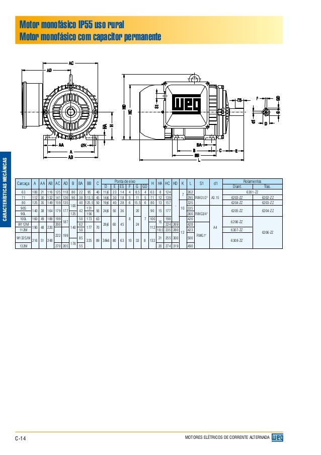 Motores weg especificações
