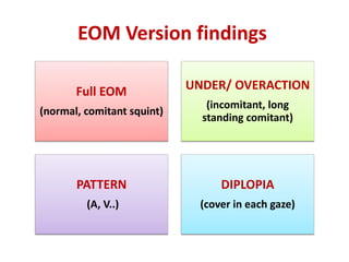 Motor evaluation of squint zoh 2021 part 2 | PPT