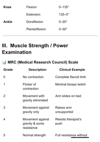 Motor Examination of humans (Tone,MAS scale , types ) | PDF