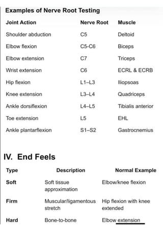 Motor Examination of humans (Tone,MAS scale , types ) | PDF