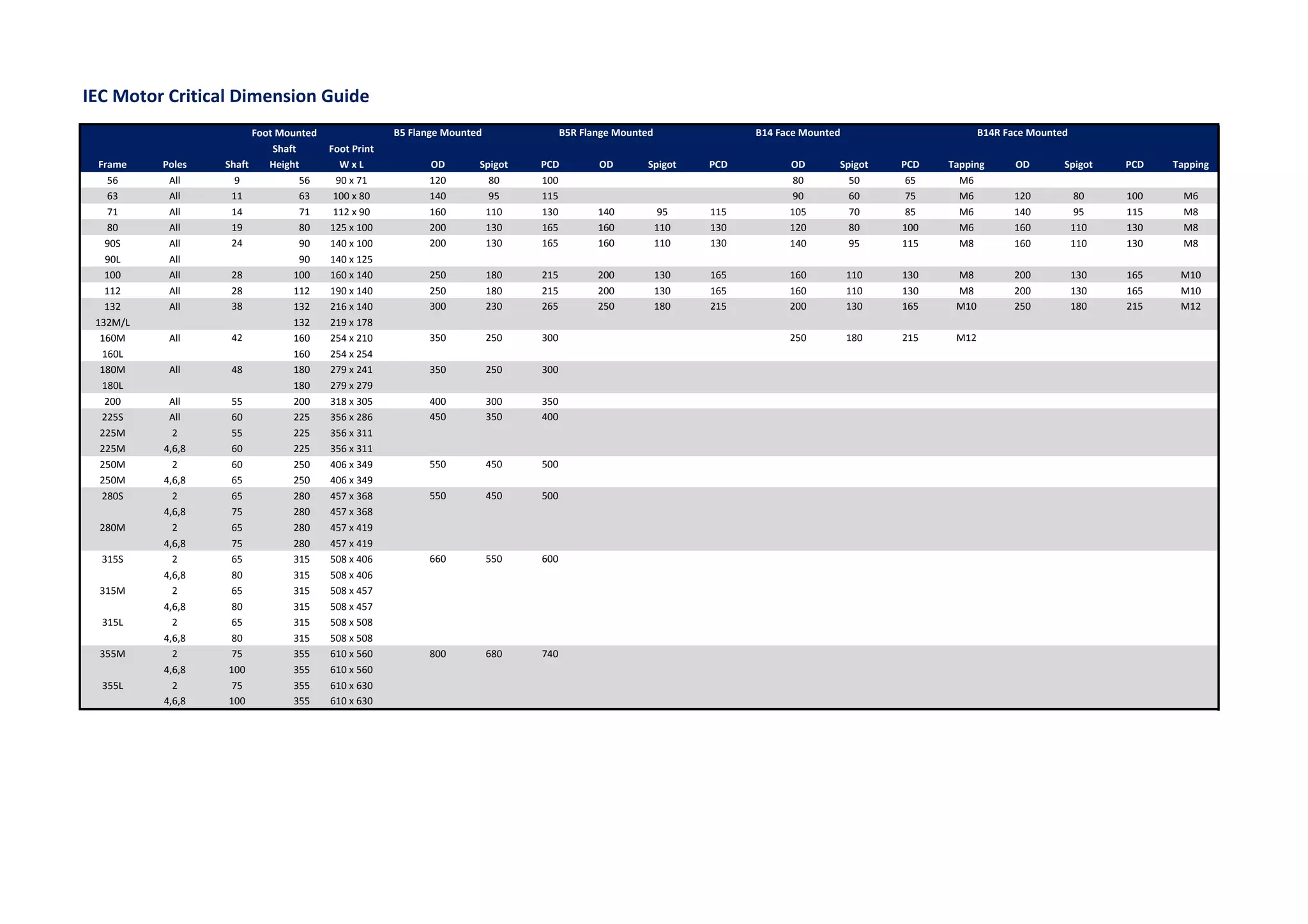 IEC Motor Dimension Reference | PDF