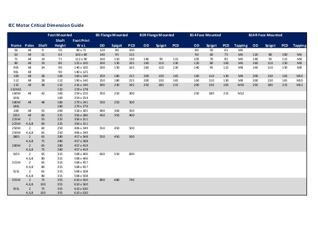 Iec C Face Motor Dimensions - Design Talk