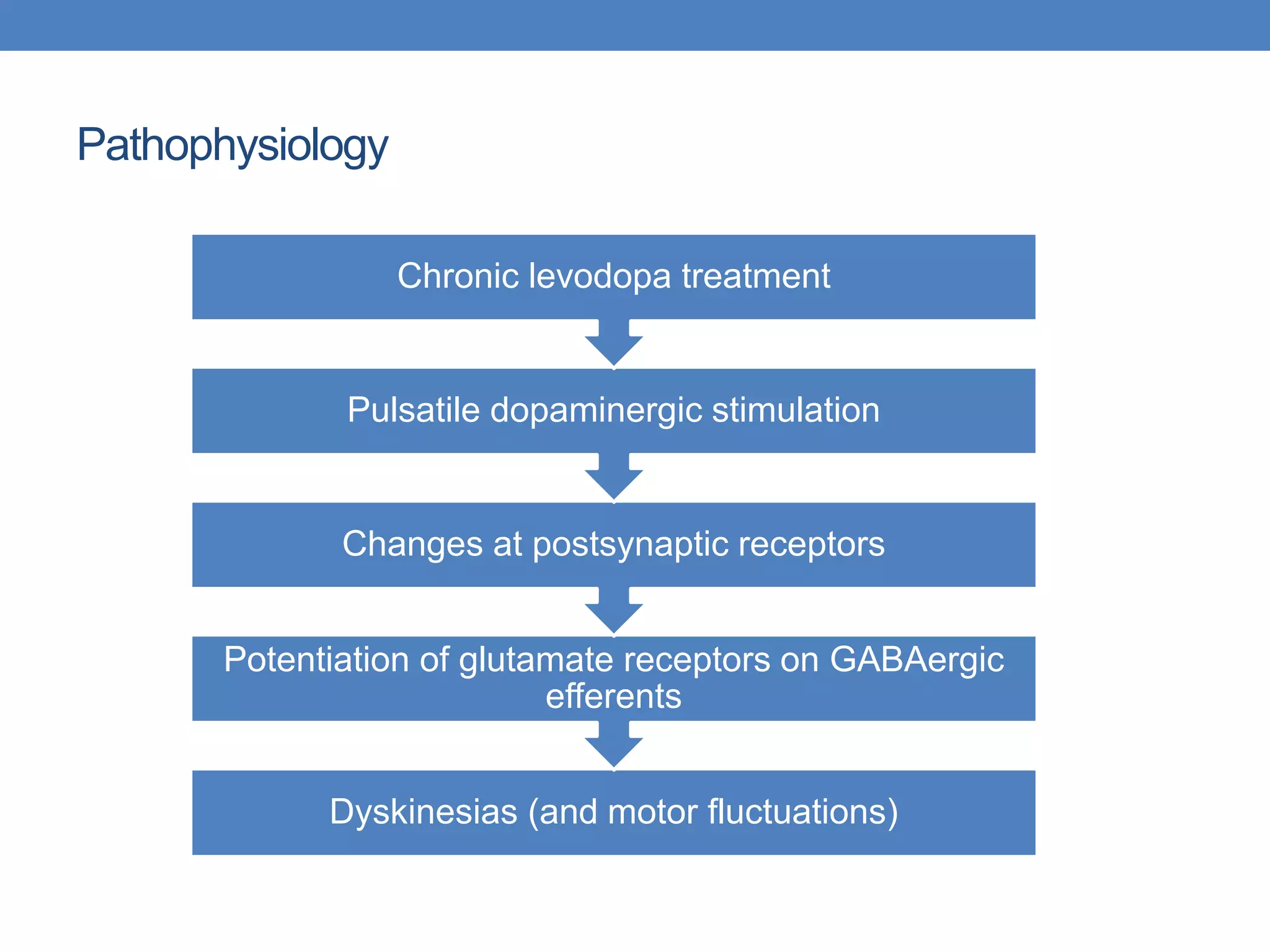 MOTOR FLUCTUATIONS IN ADVANCED PARKINSON’S DISEASE.pptx