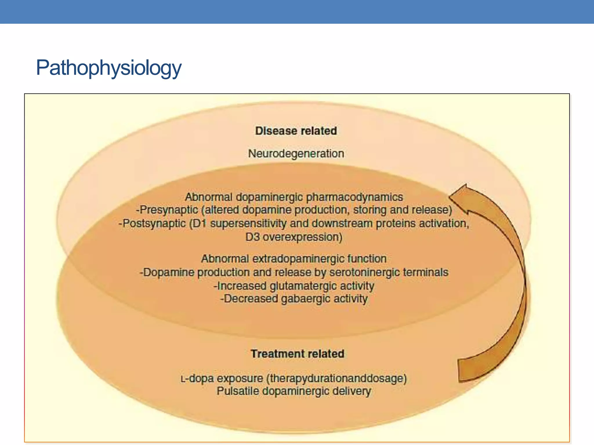 MOTOR FLUCTUATIONS IN ADVANCED PARKINSON’S DISEASE.pptx
