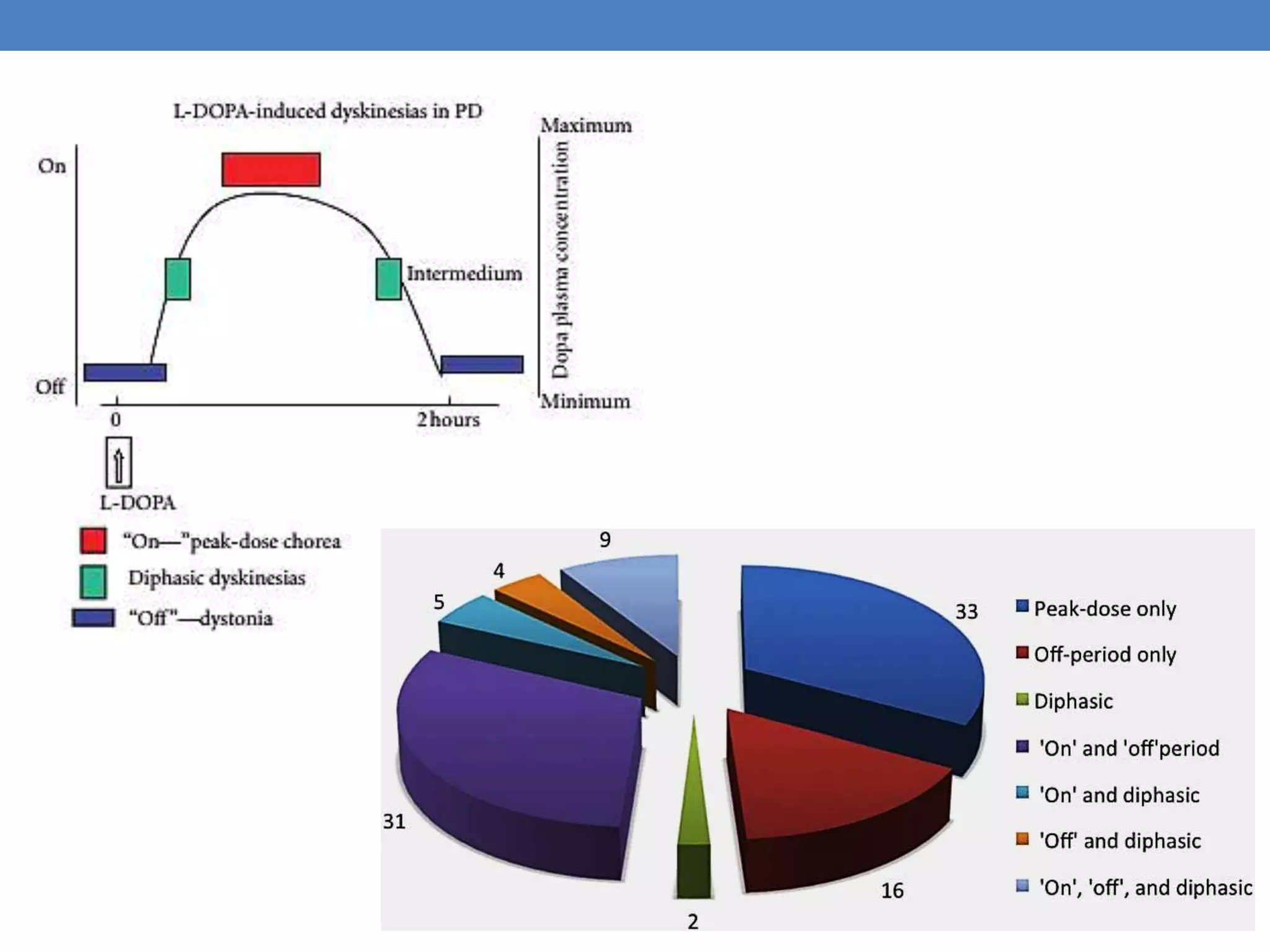 MOTOR FLUCTUATIONS IN ADVANCED PARKINSON’S DISEASE.pptx