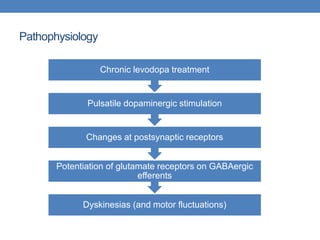 MOTOR FLUCTUATIONS IN ADVANCED PARKINSON’S DISEASE.pptx