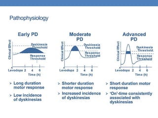 MOTOR FLUCTUATIONS IN ADVANCED PARKINSON’S DISEASE.pptx