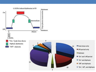 MOTOR FLUCTUATIONS IN ADVANCED PARKINSON’S DISEASE.pptx