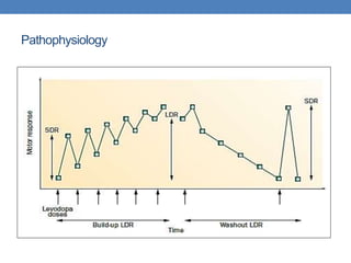 MOTOR FLUCTUATIONS IN ADVANCED PARKINSON’S DISEASE.pptx
