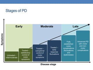 MOTOR FLUCTUATIONS IN ADVANCED PARKINSON’S DISEASE.pptx