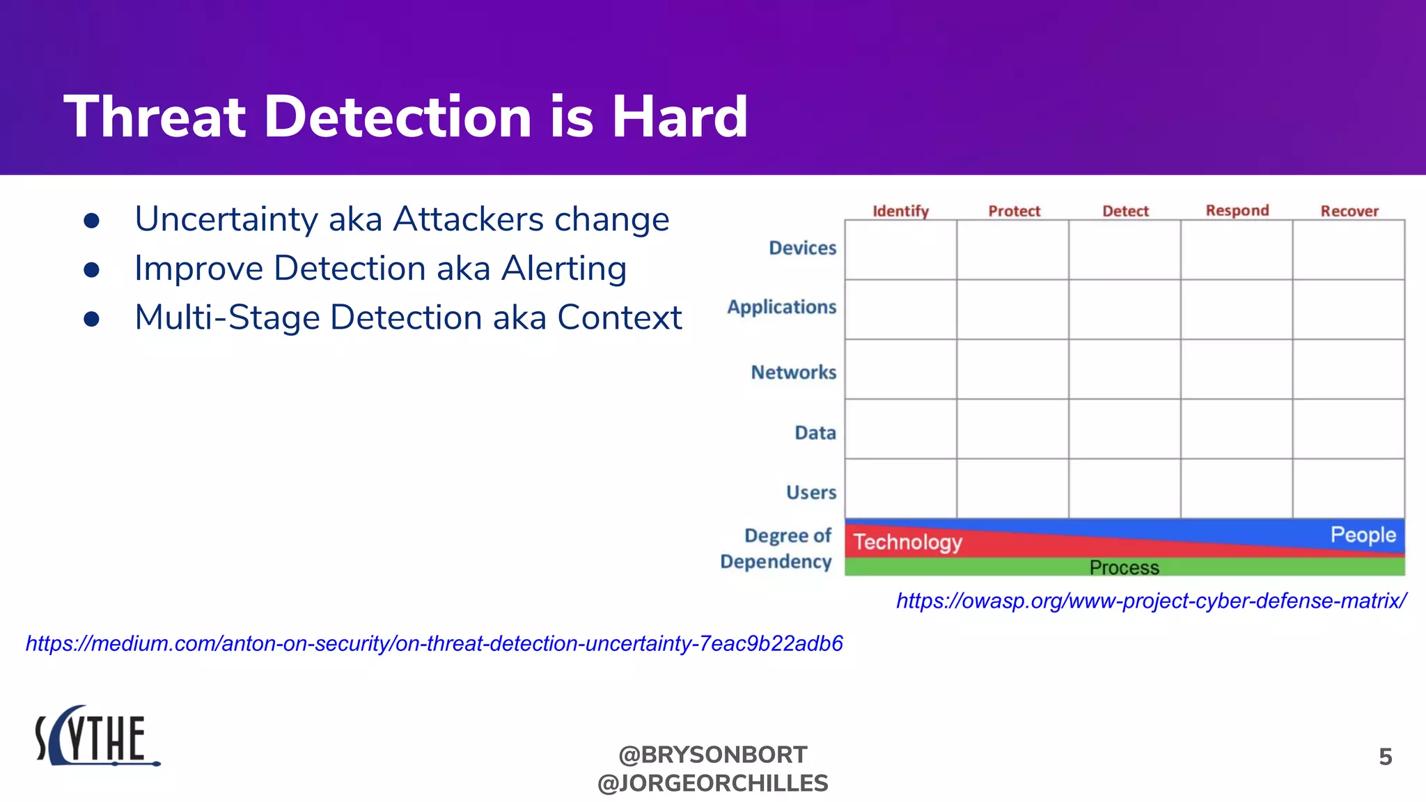 Purple Team Use Case - Security Weekly | PDF