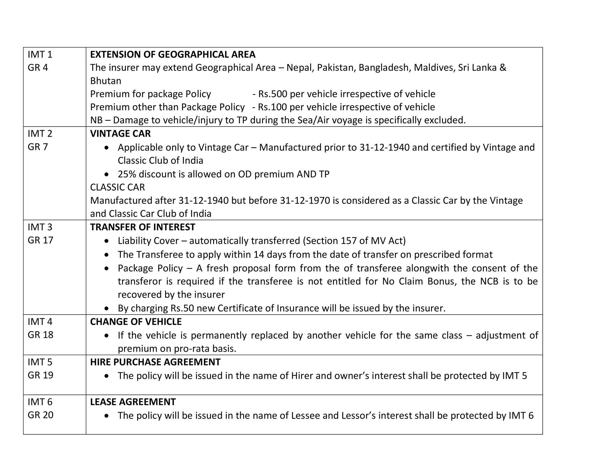 Indian Insurance industry, motor tariffs | PDF