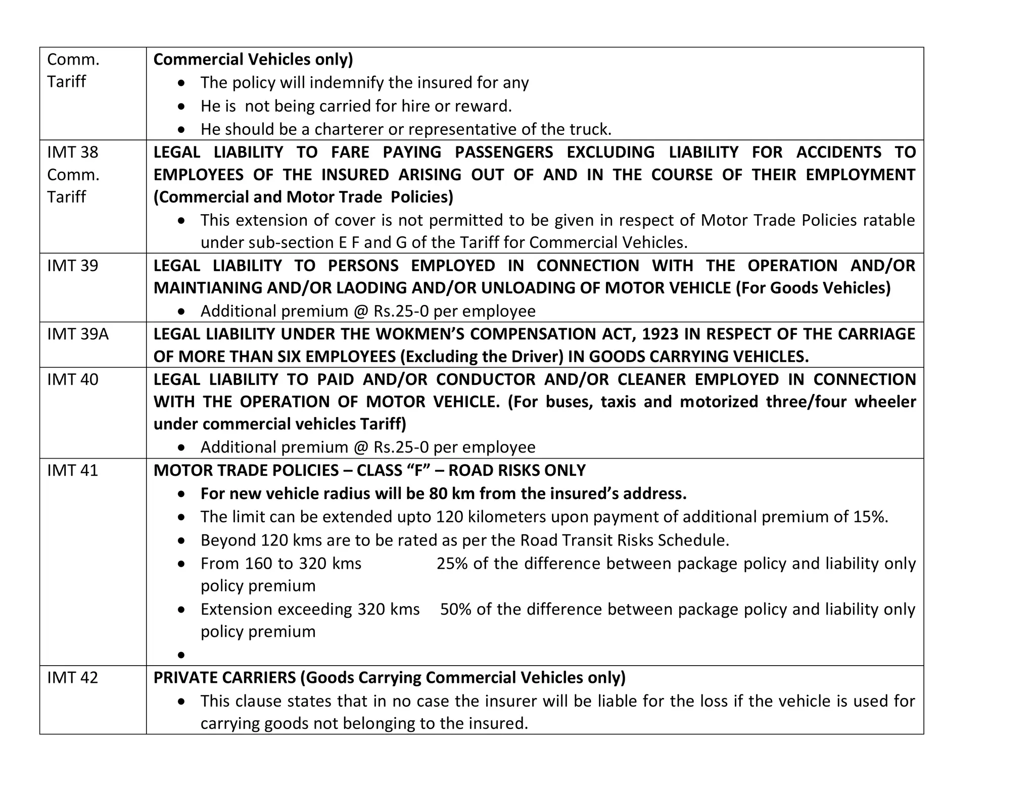 Indian Insurance industry, motor tariffs | PDF