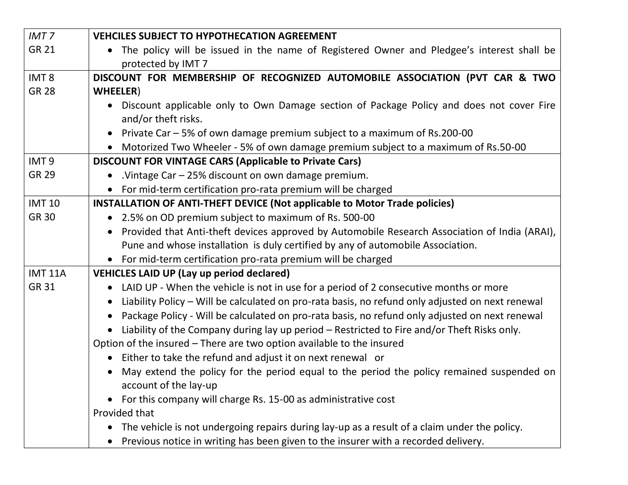 Indian Insurance industry, motor tariffs | PDF