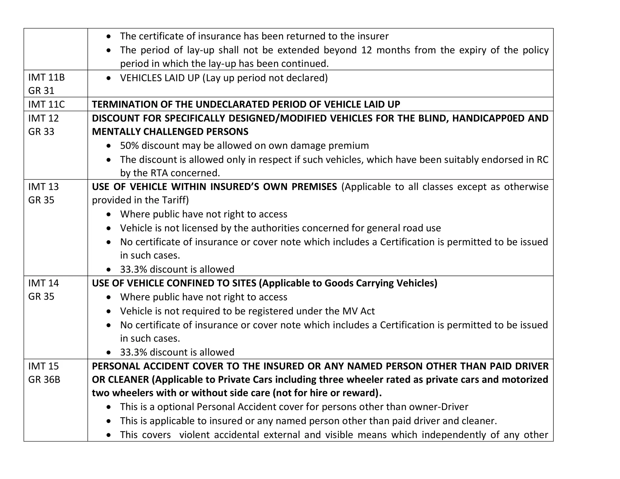 Indian Insurance industry, motor tariffs | PDF