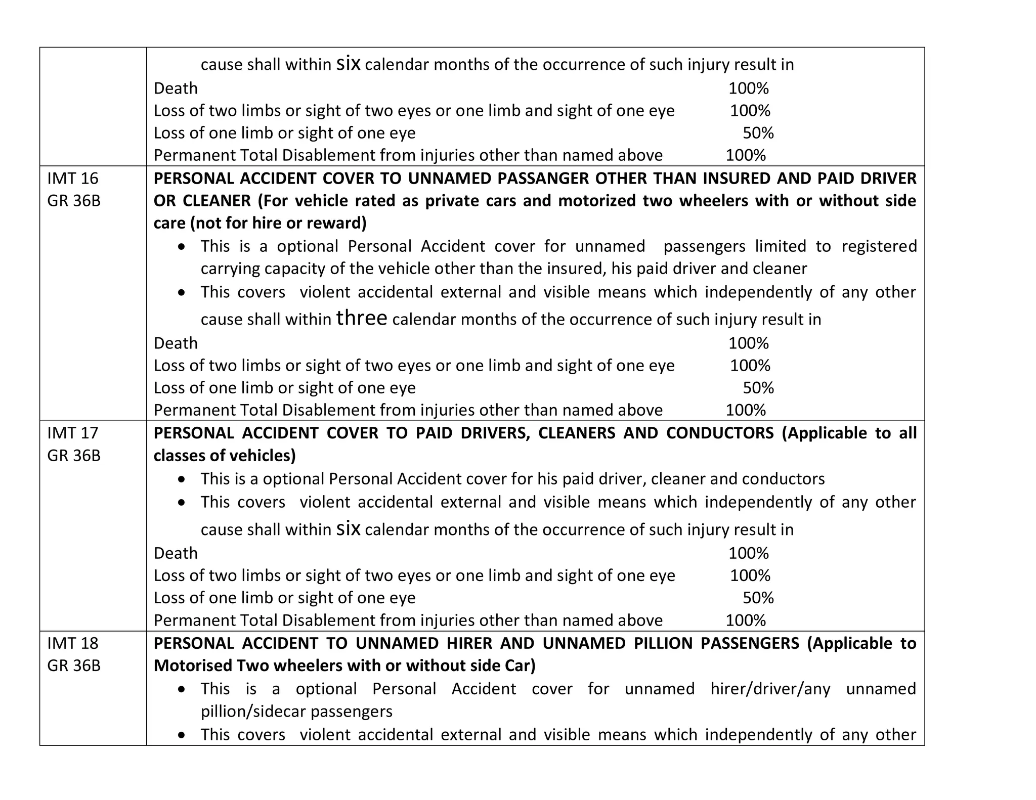 Indian Insurance industry, motor tariffs | PDF