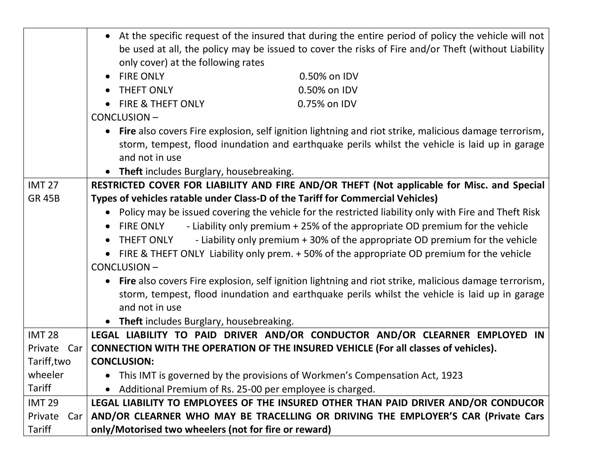 Indian Insurance industry, motor tariffs | PDF | Motor Insurance ...