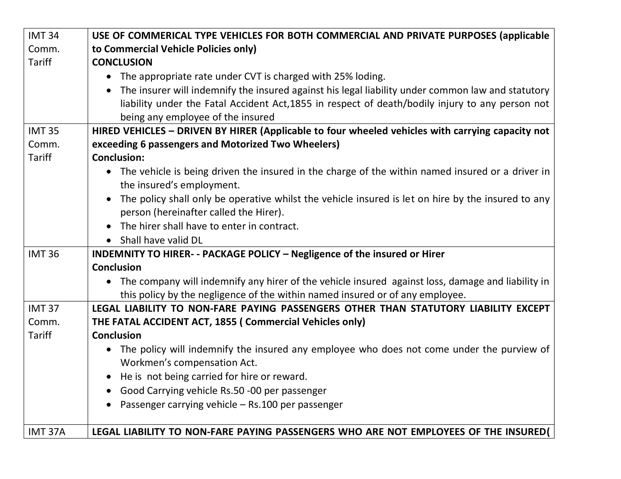 Indian Insurance industry, motor tariffs | PDF | Motor Insurance ...